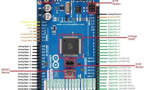 Tutorial De Arduino Mega Pinout 2022 Eroppa