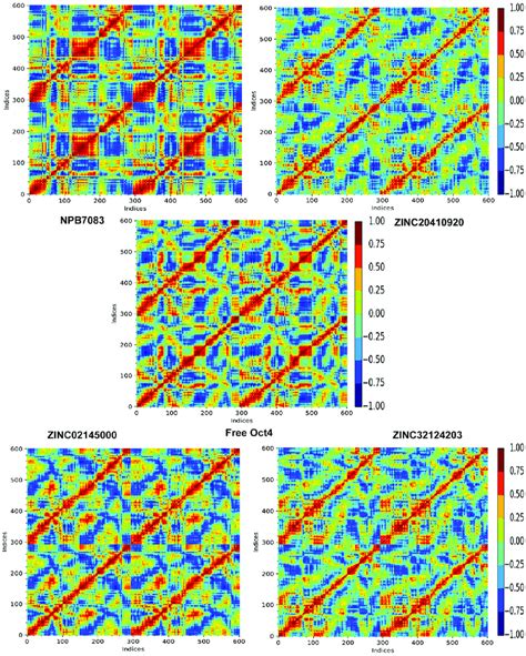 Dynamic Cross Correlation Matrix Dccm Of The Backbone Atoms During100