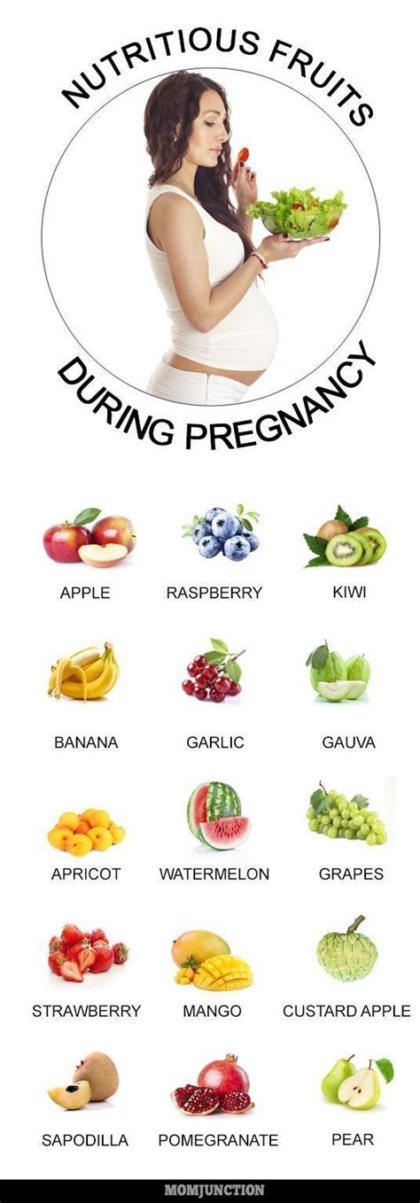 15 Nutritious Fruits To Eat During Pregnancy Pregnancy Food Pregnant