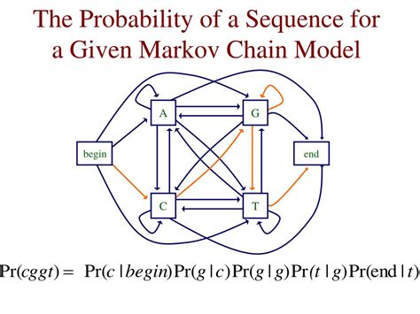 Ppt Markov Chain Models Powerpoint Presentation Free Download Id