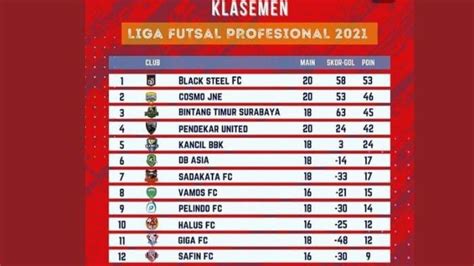 Jadwal Dan Link Live Pertandingan Liga Futsal Profesional 6 7 Agustus