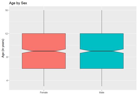 data science for biological medical and health research