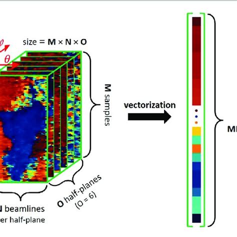 The 3d Ivfm Was Derived Using A 3rd Order Tensor Formalism The