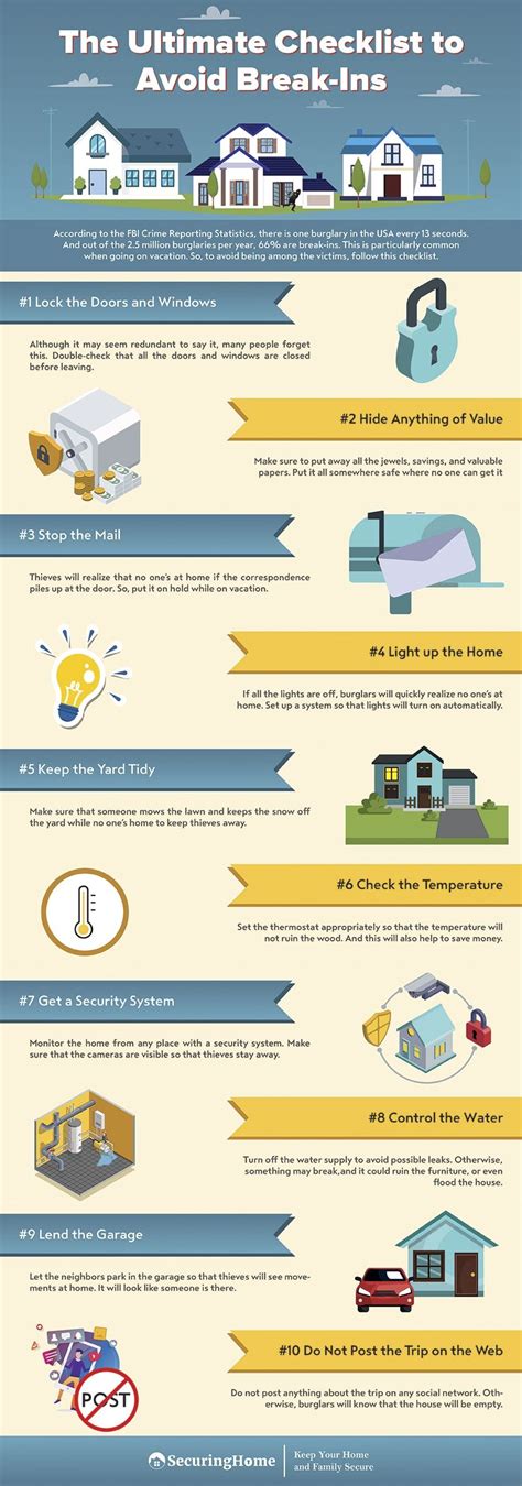 A Comprehensive Guide To Secure Your Home Simple Ways To Keep Your