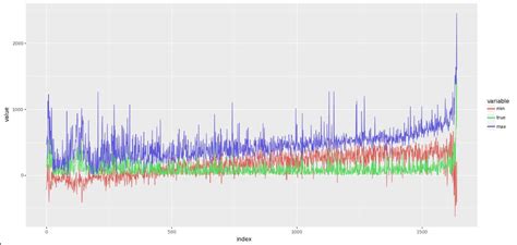 python plotting dataframes with plotnine stack overflow