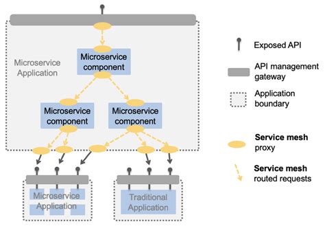 api connect ibm middleware user community