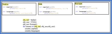 python oops tutorial 9 polymorphism in python gravity4tech