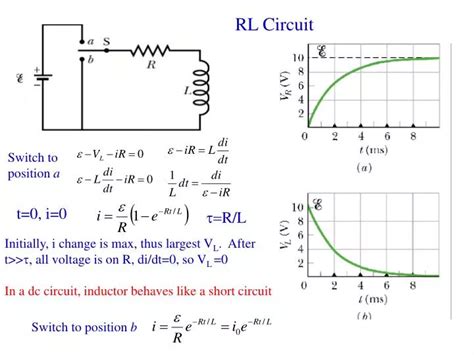 Rl Circuit Phase Diagram