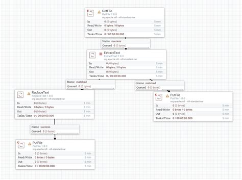 regex extract only the column s header from the csv file using nifi