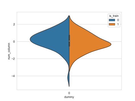 python seaborn violin plot for single column splitting