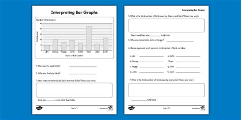 Second Grade Interpreting Bar Graphs Activity Sheet Twinkl