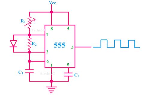 pulse width modulation[pwm] working applications advantages etechnog