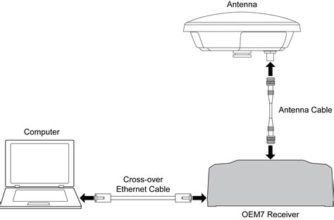 static ip address configuration