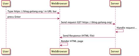 10 Golang Class Diagram Ruarrinatalie
