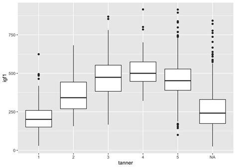 6 ggplot and descriptive statistics foundations of
