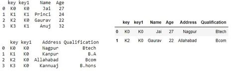 python pandas merging joining and concatenating