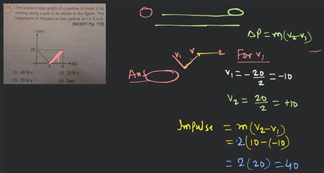 The Position Time Graph Of A Particle Of Mass 2 Kg Moving Along X Axis Is