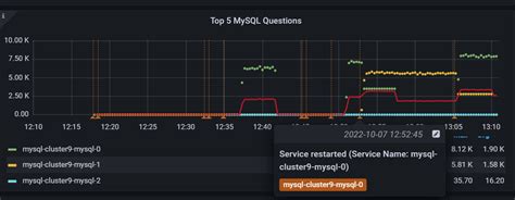 Using Percona Kubernetes Operators With K3s Part 3 Monitoring And Pmm