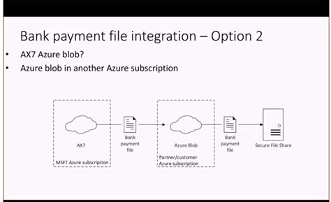 explore dynamics world with aslam basic information in ax7