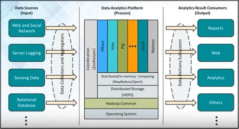 Hadoop Ecosystem Explained Big Data Hadoop Ecosystem Components