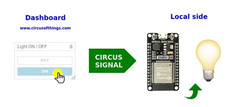 switch a light from your dashboard using esp32 and circus