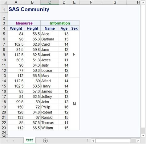 solved how to merge vertically cells in proc report xls sas