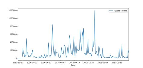 pandas why a non zero value is plotted as zero in