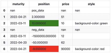 [solved] how to concatenate two pandas stylers that have the same