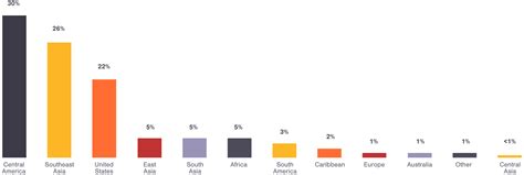 human trafficking coalition freedom network usa
