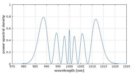 自相位调制（self Phase Modulation） 光电百科