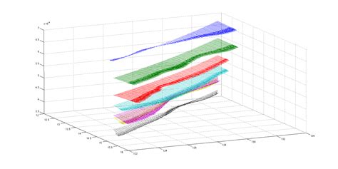 matlab interpolation between multiple 2d vector [fields] in a 3d