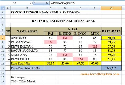 mengetahui macam macam rumus excel average dan kegunaannya fungsi dan