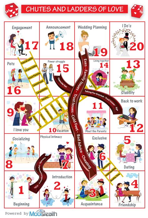 chutes and ladders of love