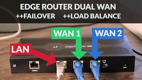 edge router dual wan failover and load balancing big win sports