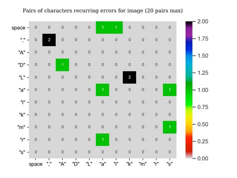 python matplotlib display xlabel and ylabel stack overflow my xxx hot