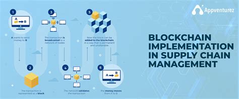 Blockchain In Supply Chain Management