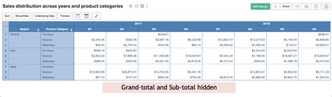 customizing pivot table