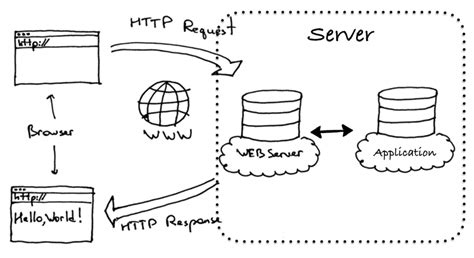 tornado flask python web框架的使用 北京羲和时代