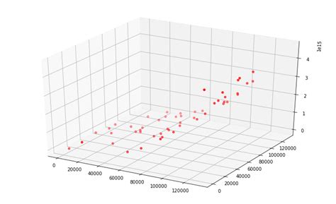 spline interpolation in 3d in python stack overflow