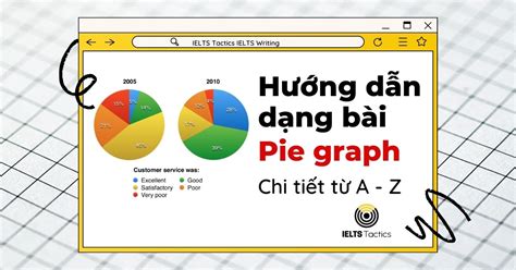 Hướng Dẫn Cách Làm Bài Dạng Pie Graph Trong Ielts Writing Task 1