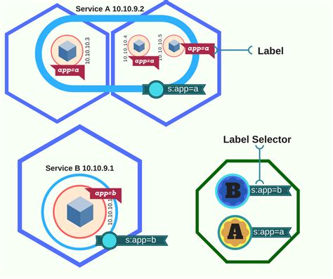 deploy elasticsearch with kubernetes on aws in 10 steps the next gen