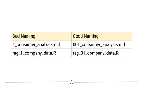 chapter 1 introduction to the tidyverse tidyverse skills for data science