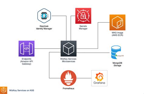 using nfts ethereum and aws to re define the receivables market by