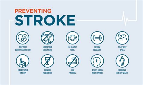 Stroke Prevention Cheyenne Regional Medical Center