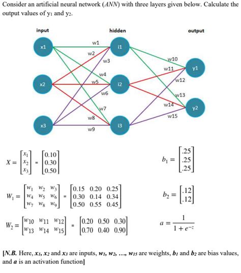 Solved Consider An Artificial Neural Network Ann With