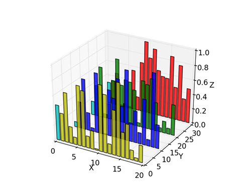 mplot3d tutorial — matplotlib 1 3 1 documentation