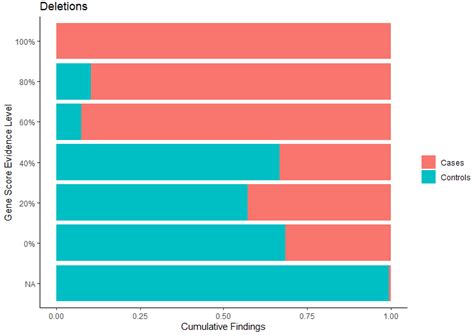 r why am i unable to put text in my stacked bar chart