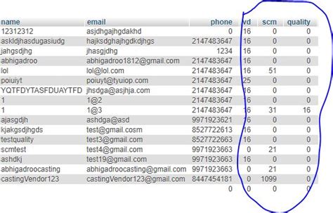 php sum of columns in mariadb stack overflow