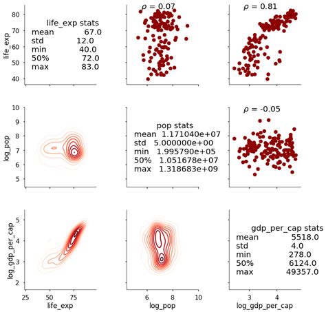 Visualizing Data With Pairs Plots In Python – Towards Data Science