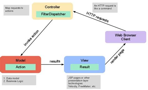 5 best java framework to learn in 2017 dunebook